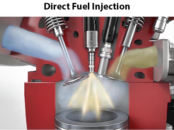 INJECTION MULTIPOINT (MPI) VS. INJECTION DIRECTE (DI) Abrites France